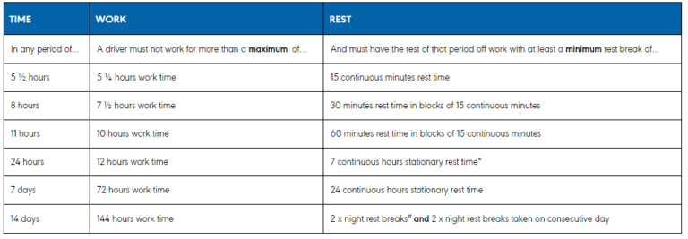Fatigue management for commercial vehicle drivers - Hubfleet
